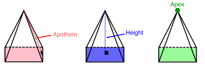 Pyramids | Secondaire | Alloprof