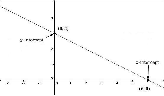 The Cartesian Plane | Secondaire | Alloprof