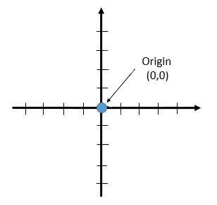 The Cartesian Plane | Secondaire | Alloprof