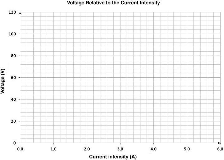 Scientific Graphs | Secondaire | Alloprof