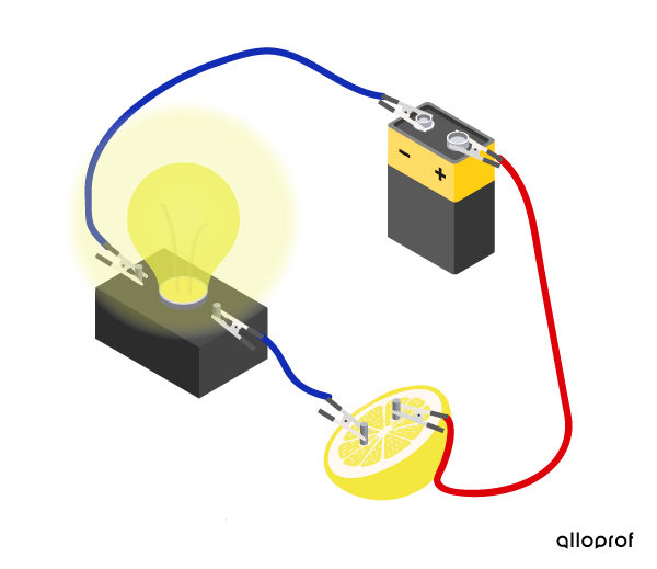 La conductibilité électrique | Secondaire | Alloprof