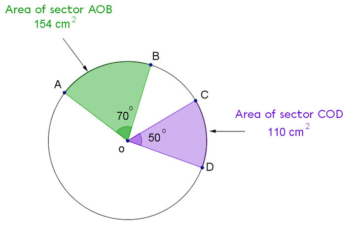 The Arcs and Sectors of a Circle | Secondaire | Alloprof