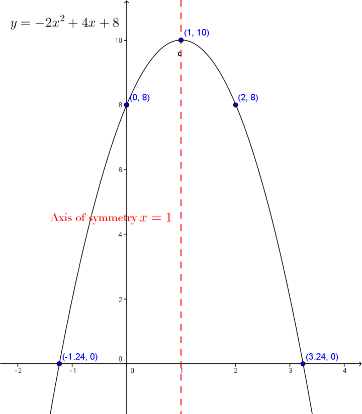 Graphing a Quadratic Function | Secondaire | Alloprof