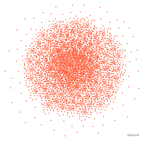 The Characteristics of a Metropolis | Secondary | Alloprof