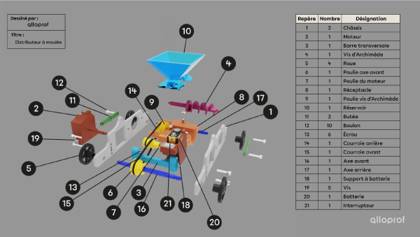 L’analyse technologique d’un objet technique dans l’épreuve unique en ...