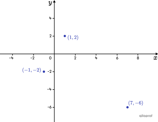Finding the Rule of an Absolute Value Function | Secondaire | Alloprof