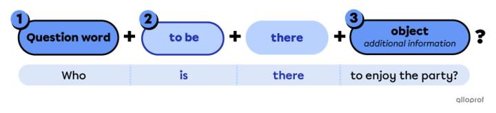 There Is & There Are | Secondaire | Alloprof
