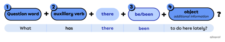 There Is & There Are | Secondaire | Alloprof