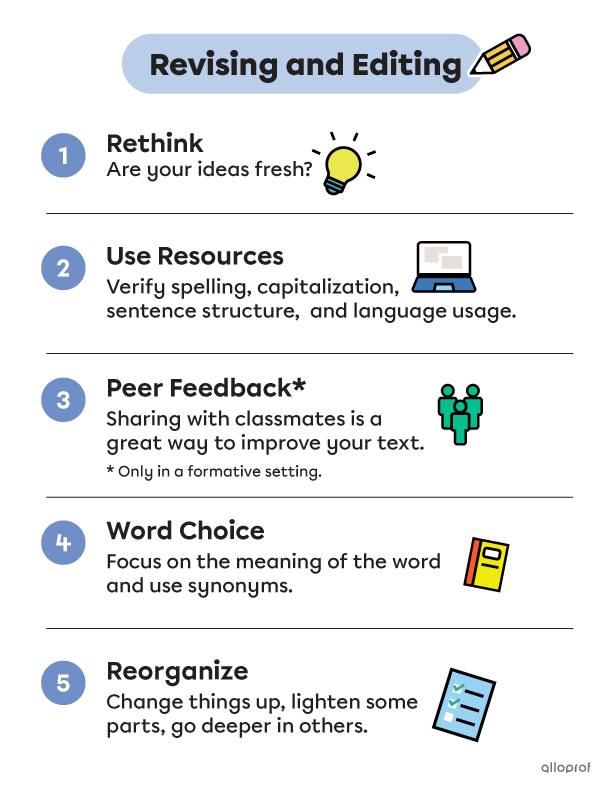 Writing Process | Secondaire | Alloprof