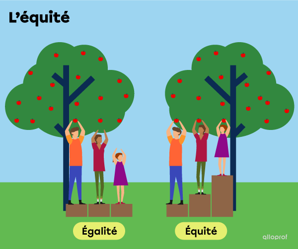 Lexique - Géographie | Secondaire | Alloprof