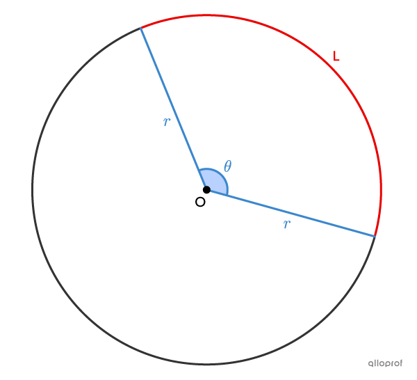 Trigonometric Angles (Radians) | Secondaire | Alloprof