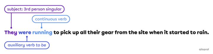 Verb to Be | Secondaire | Alloprof