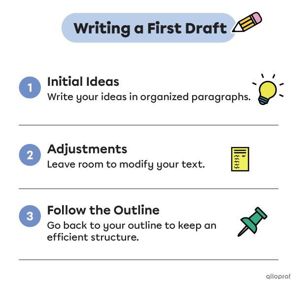 Writing Process | Secondaire | Alloprof