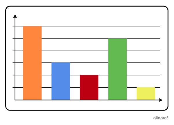 Text Features | Secondaire | Alloprof