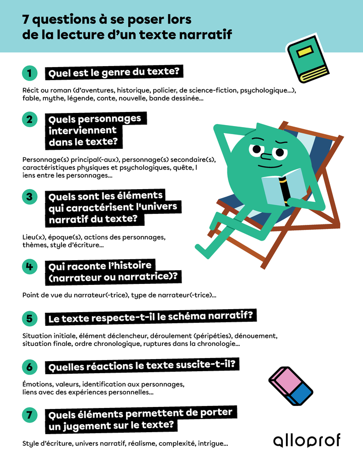 Affiche : Questions pour s’assurer d’avoir bien compris un texte | Alloprof