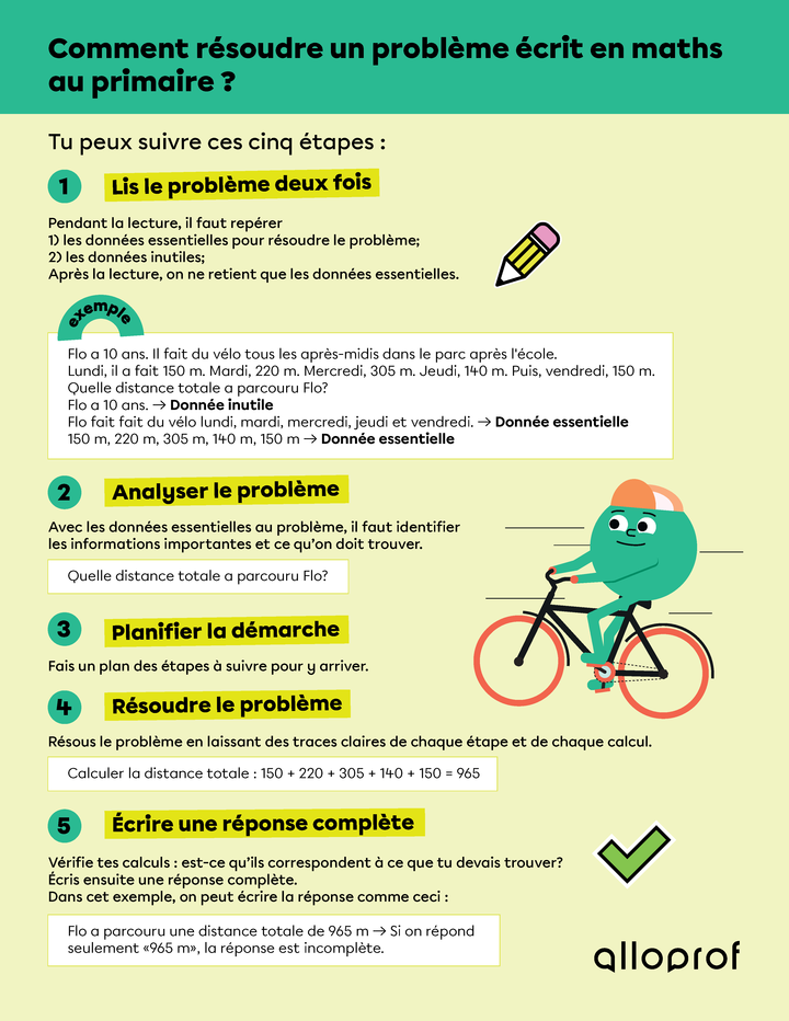 Résoudre un problème écrit en maths | Affiche | Alloprof
