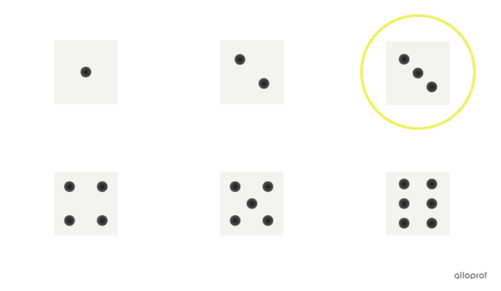 The Types of Probability | Secondaire | Alloprof