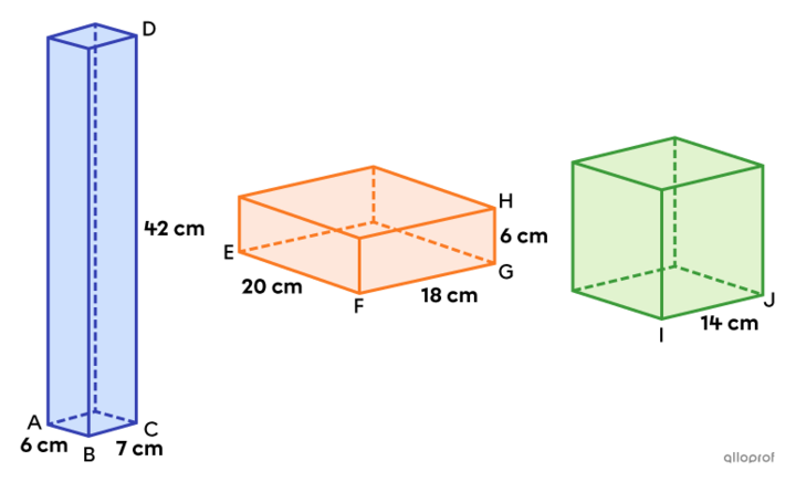 Les solides de même aire | Secondaire | Alloprof