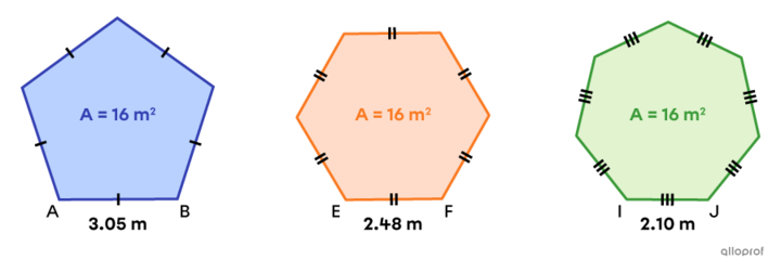 Equivalent Figures | Secondaire | Alloprof