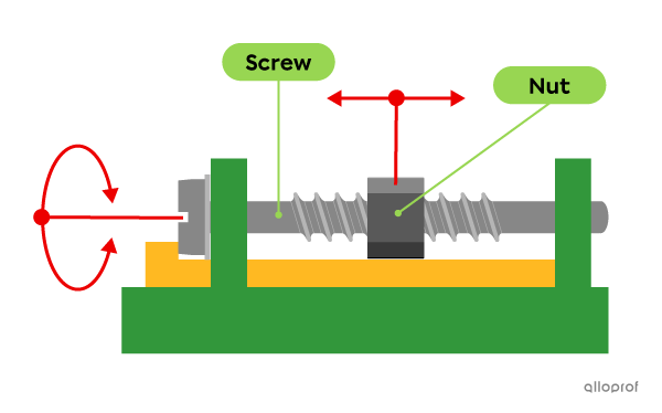 Motion Transformation Systems | Secondaire | Alloprof