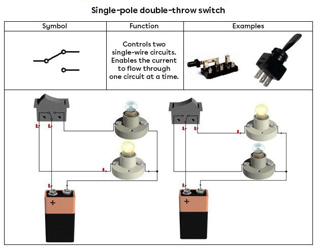 Control | Secondaire | Alloprof