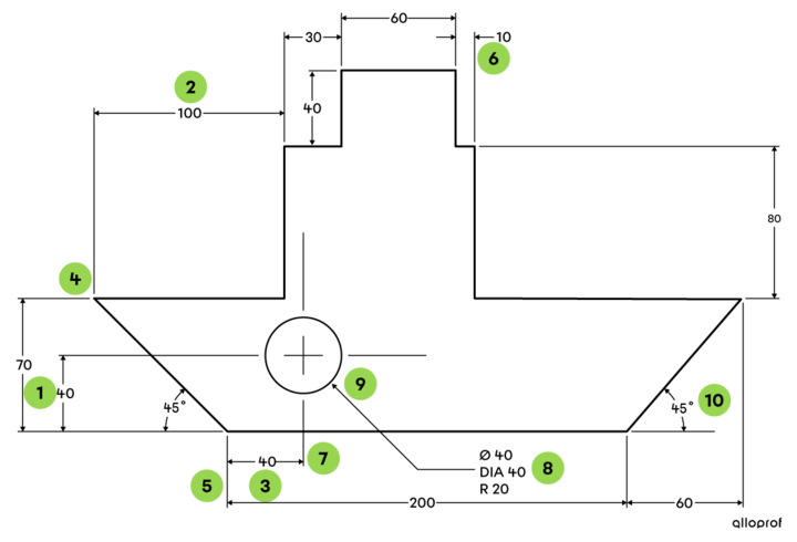 La cotation et les tolérances dimensionnelles | Secondaire | Alloprof