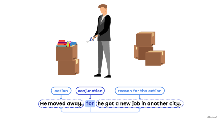Conjunctions | Secondaire | Alloprof