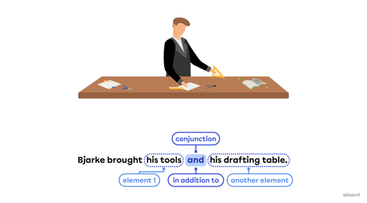 Conjunctions | Secondaire | Alloprof