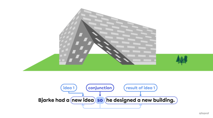 Conjunctions | Secondaire | Alloprof