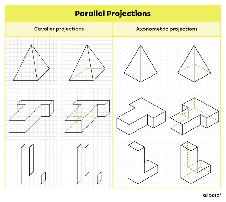 Parallel Projections (Cavalier and Axonometric) | Secondaire | Alloprof