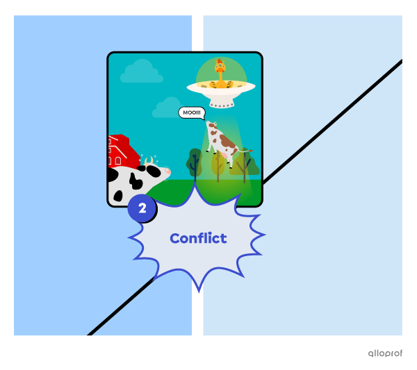 The Plot Diagram | Secondaire | Alloprof