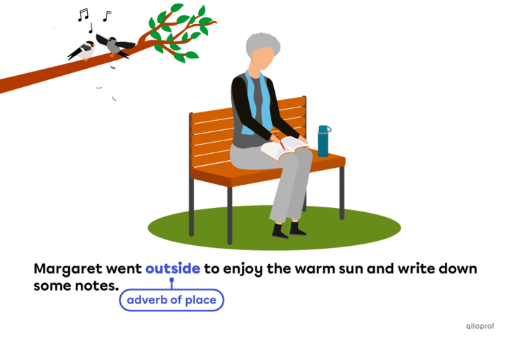Adverbs of Place | Secondaire | Alloprof