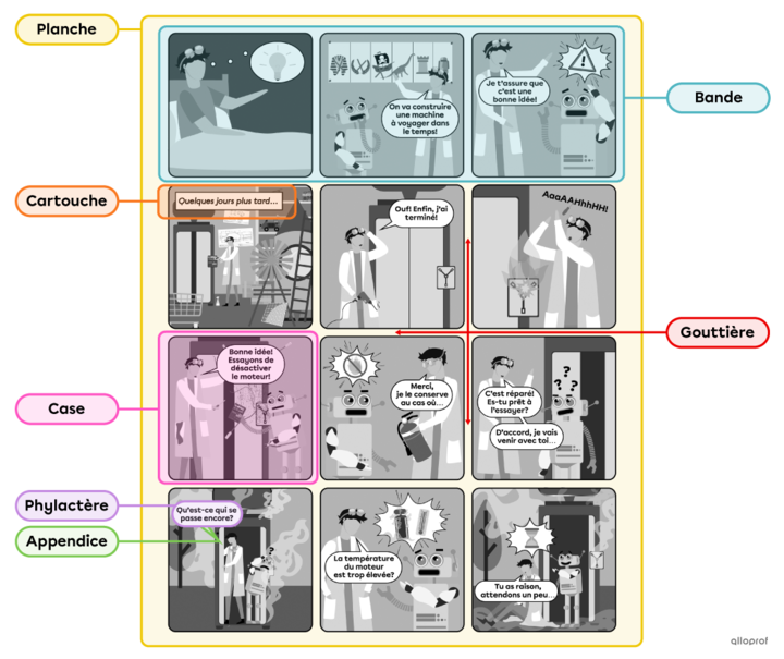 La bande dessinée | Secondaire | Alloprof