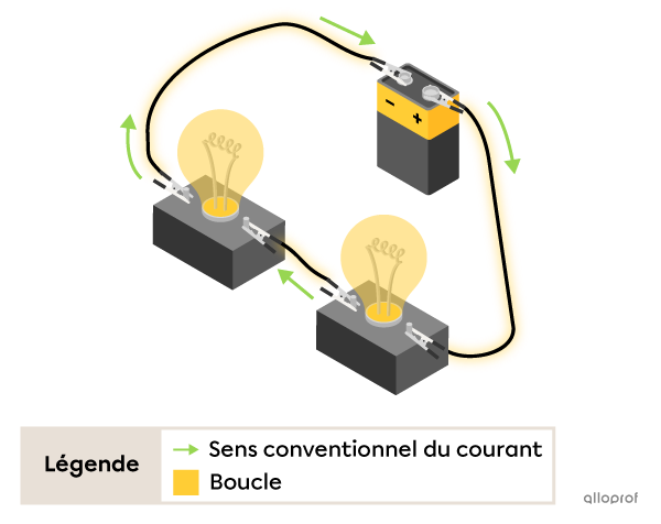 Les circuits et les schémas électriques | Secondaire | Alloprof