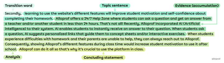 Argumentative Texts—Body Paragraph(s) | Alloprof
