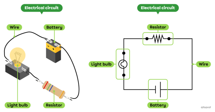Electrical Circuits and Diagrams | Secondaire | Alloprof