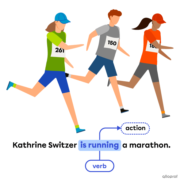 What Is a Verb? | Definition, Types & Examples