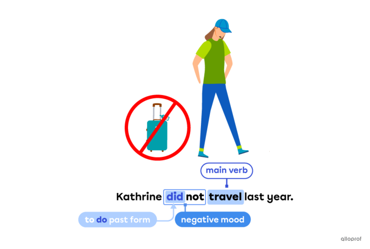 What Is a Verb? | Definition, Types & Examples