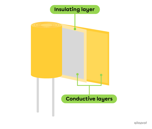 Capacitors | Secondaire | Alloprof