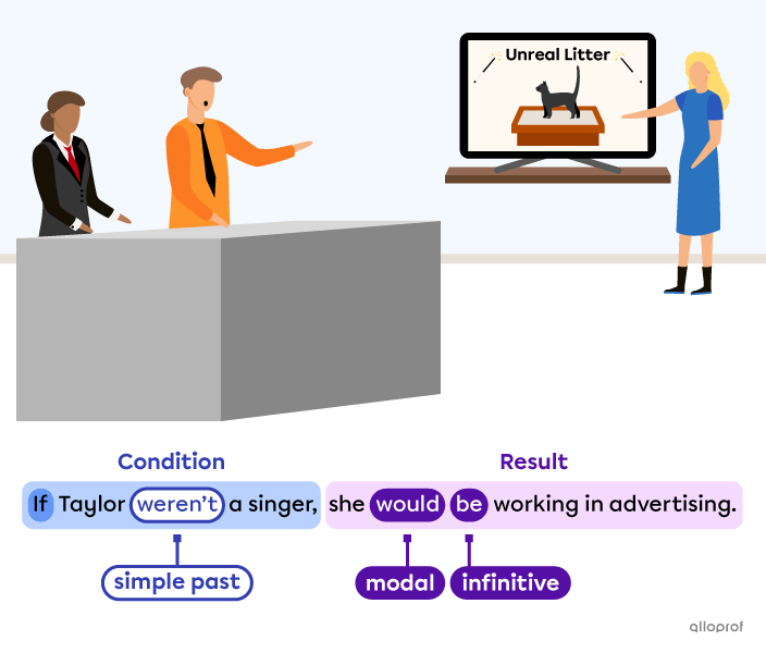 Second Conditional | Alloprof