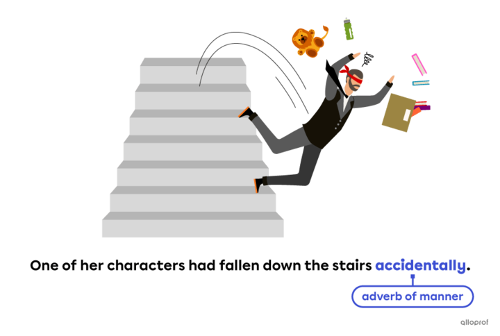 Adverbs of Manner | Alloprof