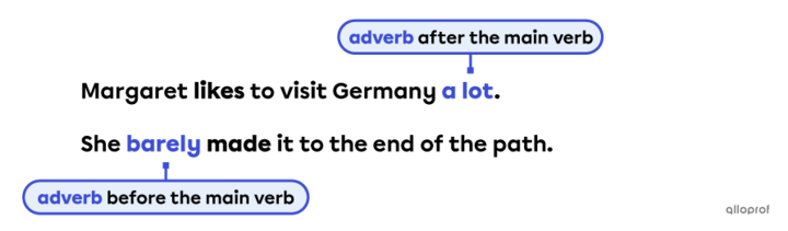 Adverbs of Degree | Alloprof