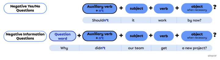 Negative Questions | Alloprof