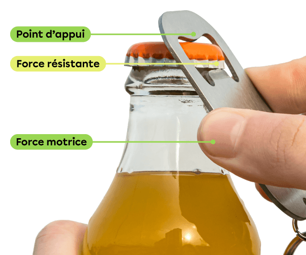 Le levier | Alloprof