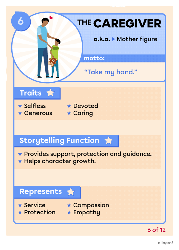 Character Archetypes | Alloprof