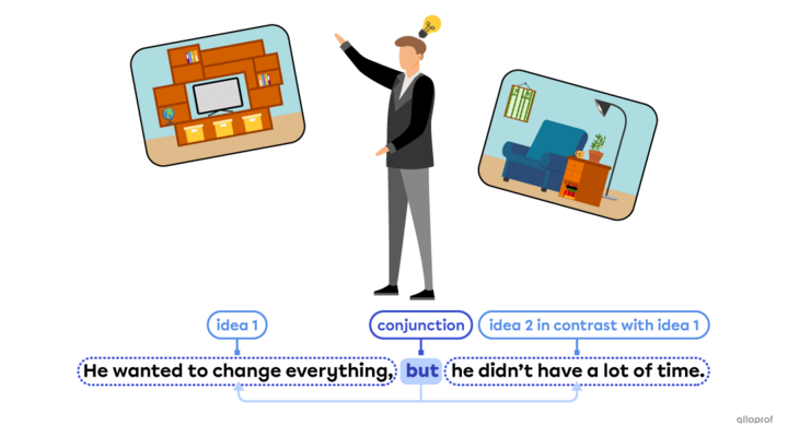 Conjunctions | Secondaire | Alloprof