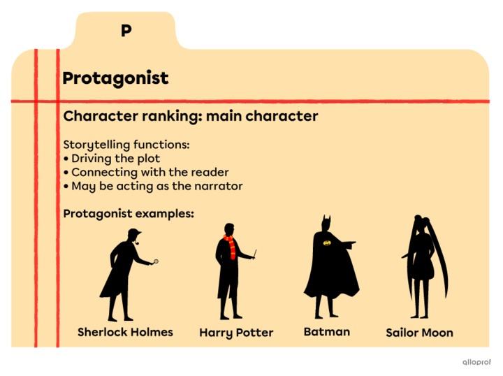 Characters in Literature | Alloprof