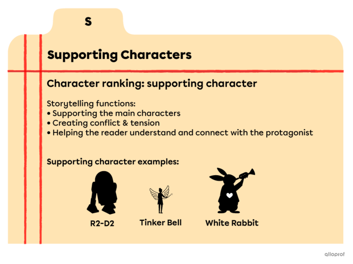 Characters in Literature | Alloprof