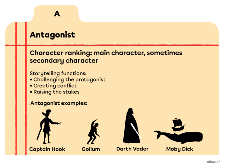 Characters in Literature | Alloprof