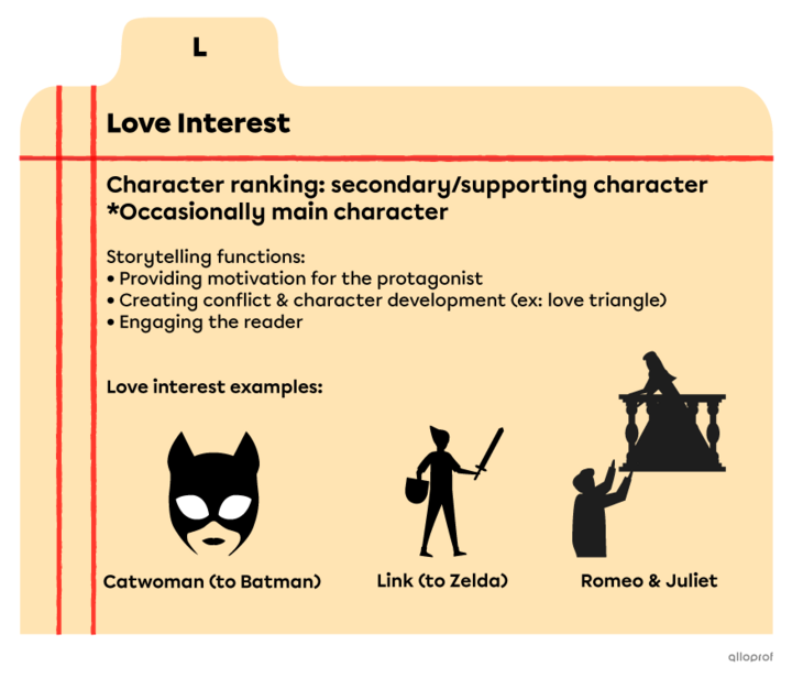 Characters in Literature | Alloprof